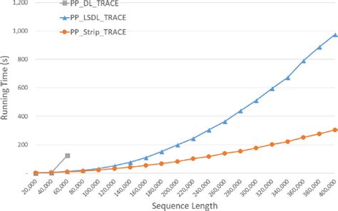 run time of parallel dl trace algorithms in seconds on xeon6