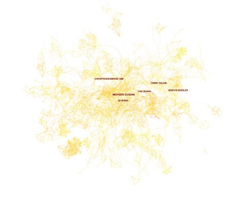 Author Collaboration Topology Download Scientific Diagram
