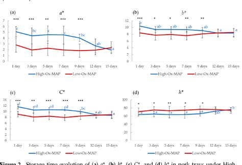 Figure 2 From Development Of A Portable Near Infrared Spectroscopy Tool For Detecting Freshness