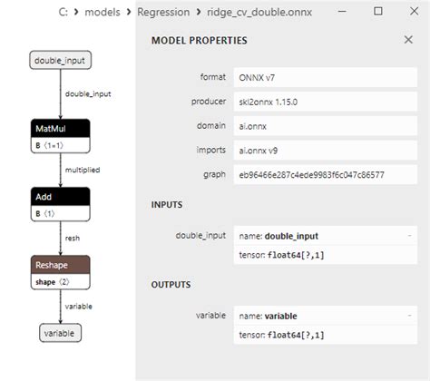 Regression Models Of The Scikit Learn Library And Their Export To Onnx Mql5 Articles