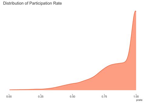 Fractional Regression Michael Clark