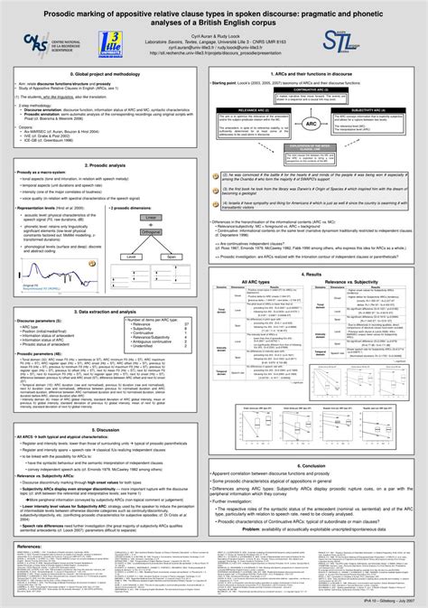 Ppt Prosodic Marking Of App Ositive Relative Clause Types In Spoken