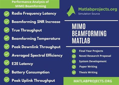 MIMO Beamforming Matlab Matlab Projects Matlab Project Best IEEE Matlab Projects