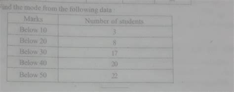 Ind The Mode From The Following Data Begin Tabular C C Hl