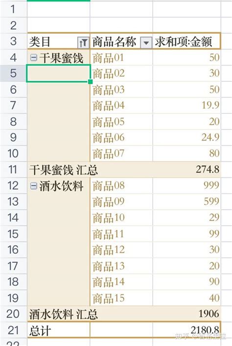 Excel数据透视表与数据透视图的超详细教程！ 知乎