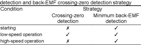 table 1 from back emf based sensorless control system of hybrid srm for