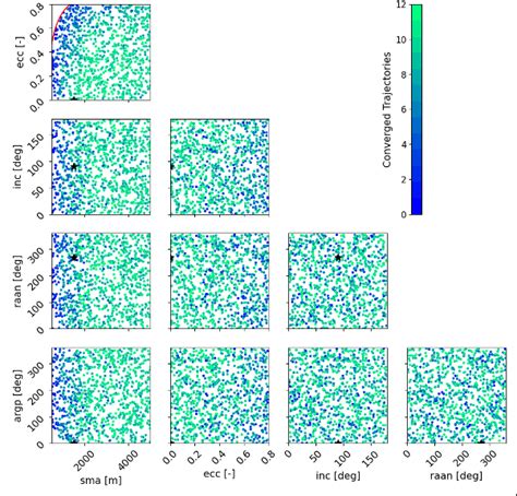 the ctmt algorithm s convergence performance for s2s free time bcb download scientific