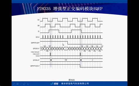 手把手教你学dsp 10 增强型正交编码模块eqep 3 电子发烧友网