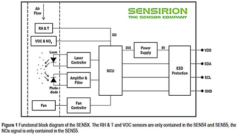 Eye On Npi Sen54 Environmental Sensor Node Eyeonnpi Digikey