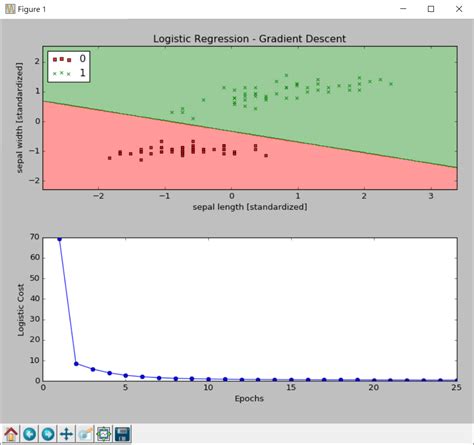 Ashings Blog 機器學習 5 邏輯斯迴歸，過度適合與正規化 Logistic Regression，overfitting And Regularization