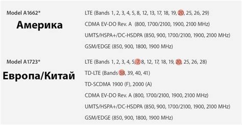 Разница между iphone ростест и евротест в чем разница