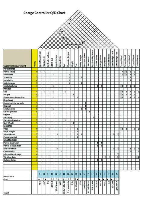 Ensuring Quality Product By Quality Function Deployment Qfd