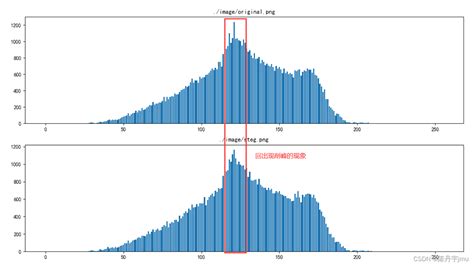 Github Handsomelkylsb Steganography And Chi Square Analysis This Repository Explores Lsb