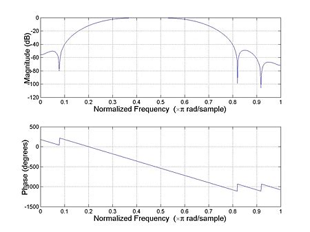 Circuit Design Matlab Filter Design