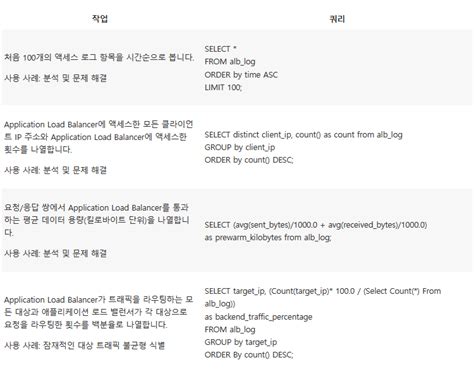 github jeonilshin aws athena this repository is all about amazon web