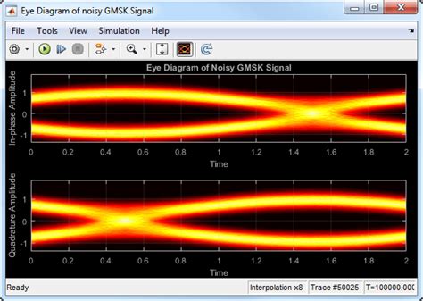 Display Eye Diagram Of Time Domain Signal Simulink