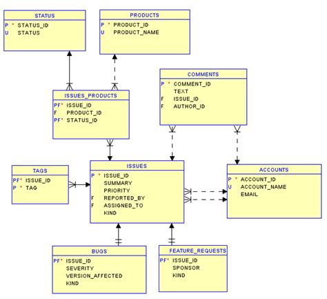 Get To Know Closer To Relational Database Management System Rdbms And Its Relation To