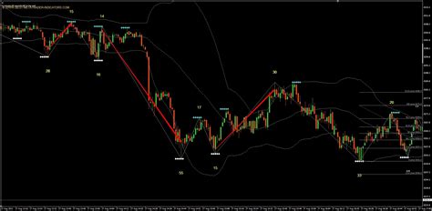 Zigzag Pointer Forex Indicator Best 20 Binary Options Signals List