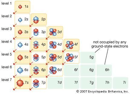 Electron Subatomic Particle Britannica Com