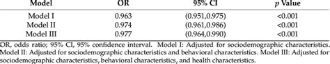 The Results Of The Weighted Quantile Sum Regression Model Download