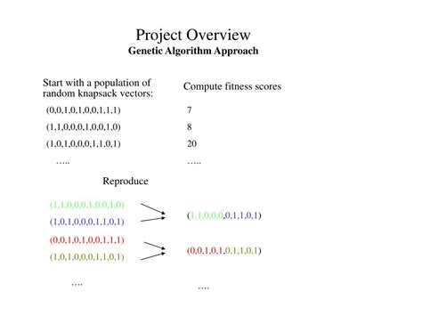 Ppt Applying Genetic Algorithm To The Knapsack Problem Powerpoint