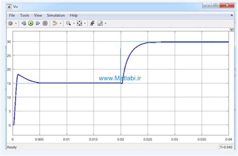 Direct Model Predictive Current Control Strategy Of Dcdc Boost Converters متلبی