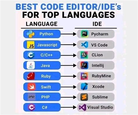 Bilel Mekni Posted On Linkedin