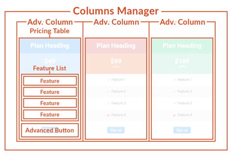 How To Use Nested Blocks In The Gutenberg Editor Publishpress
