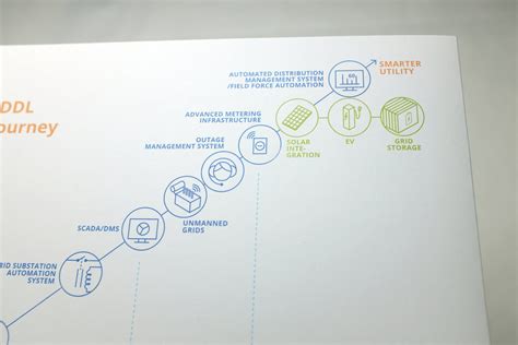 Tiffinbox Simplifying A Complex Smart Grid
