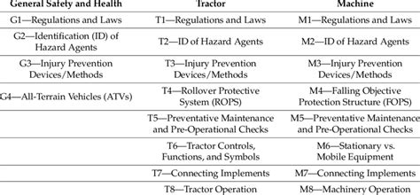 Secondary Sub Classification System Download Table