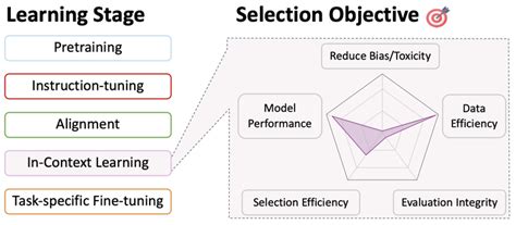 如何评价大语言模型的训练数据的质量？ 知乎