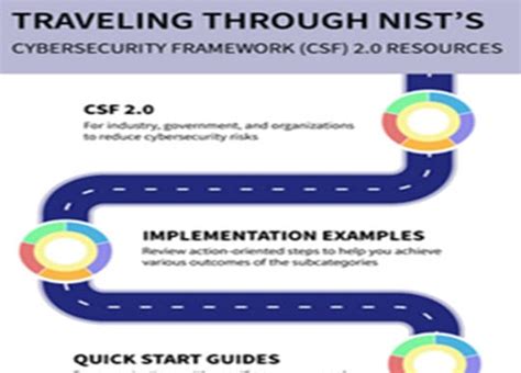 NIST CSF Released Australian Cyber Security Magazine