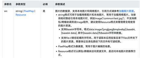 求助！如何直接加载二进制流的图片？ 鸿蒙开发者社区 51cto