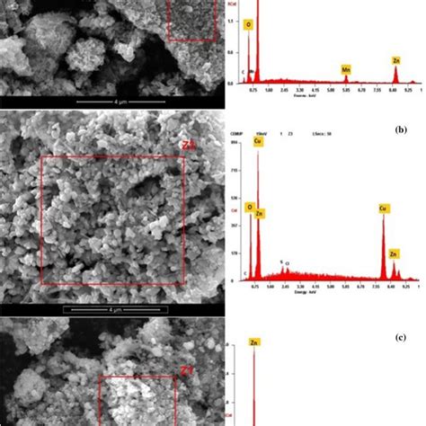 The Semeds Analysis Of A Zno Mno B Znocuo C Znomnocuo Download