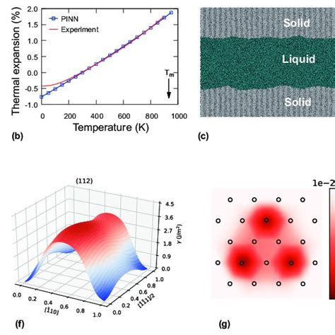 Schematic Illustration Of Accuracy And Transferability Of A Download Scientific Diagram