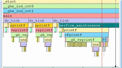 Ide Delivers Seamless Multicore Debugging Electronic Design
