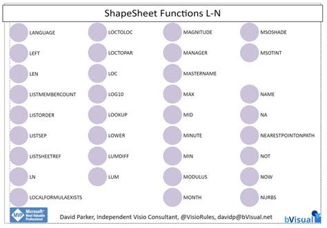 visio shapesheet functions l n bvisual