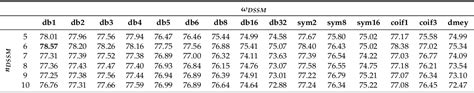 table 1 from an automatic sleep stage classification algorithm using