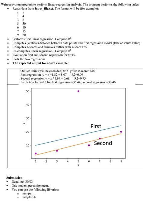 Solved Write A Python Program To Perform Linear Regression Chegg