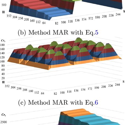 computational scheme the fuzzy method of color label recognition