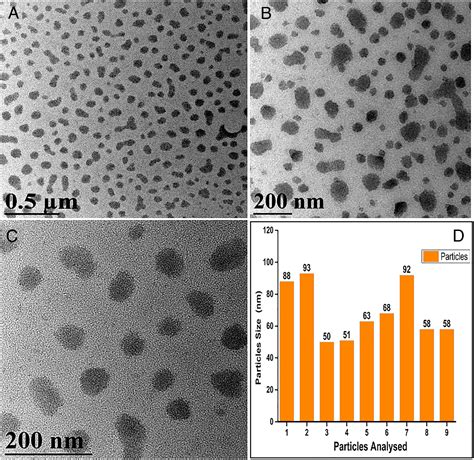 Micellar Catalysis Polymer Bound Palladium Catalyst For Carbon Carbon