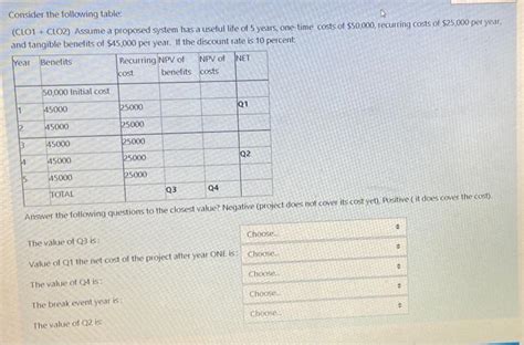 Solved Consider the following table: (CLO1 + CLO2) Assume a | Chegg.com