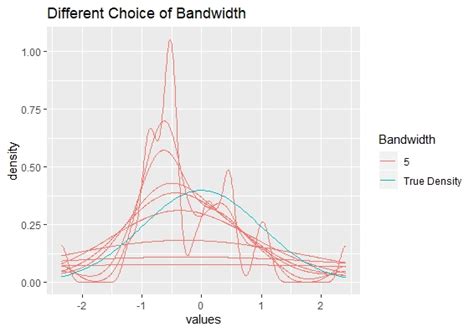 R Creating Legends And Adding Plots In Ggplot2 Stack Overflow