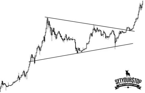 Mastering The Trading Universe A Guide To Understanding The Symmetrical Triangle Chart Pattern