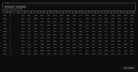 Efx Grid Set 100k Row Codesandbox