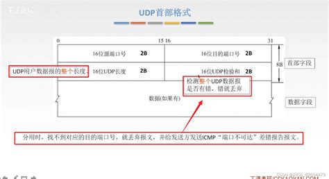 计算机网络学习笔记——第五章:传输层计算机网络第五章 Csdn博客 计算机网络学习笔记——第五章:传输层计算机网络第五章 Csdn博客