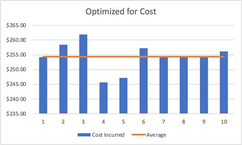 Unlock The Power Of Optimization In Amazon Redshift Serverless Aws