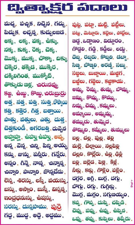 Telugu Tlm For Art Education Resources