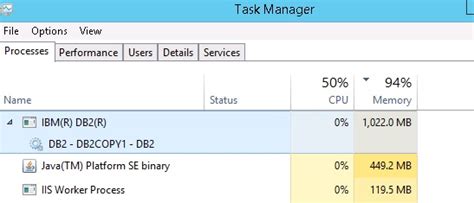 Solved Db2 Process Keep Going Heavy And Memory Usage High Experts