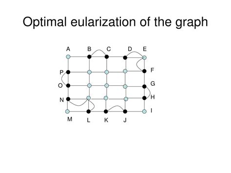 Ppt Eulerizing Graph Powerpoint Presentation Free Download Id 280815